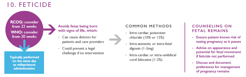 RCOG guidance for later abortions – Percuity